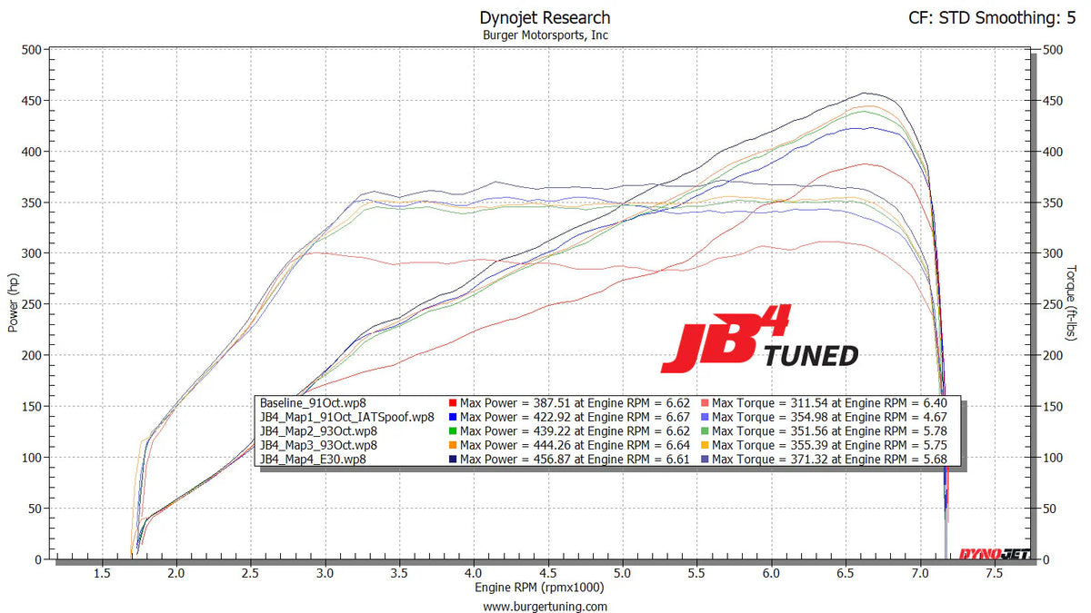 Burger Tuning JB4 Tuner for 2022+ Lotus Emira – GregsRaceParts.com